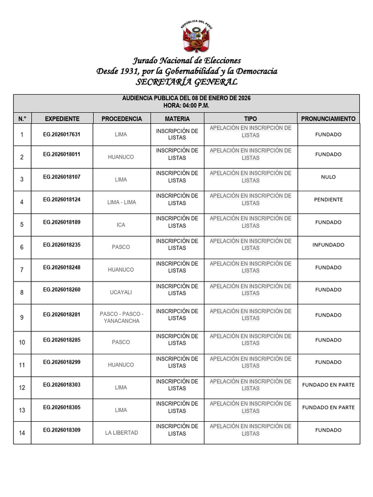 Elecciones 2026: JNE adelanta fallo y admite apelación de Primero la Gente (N.° 16) | PDF