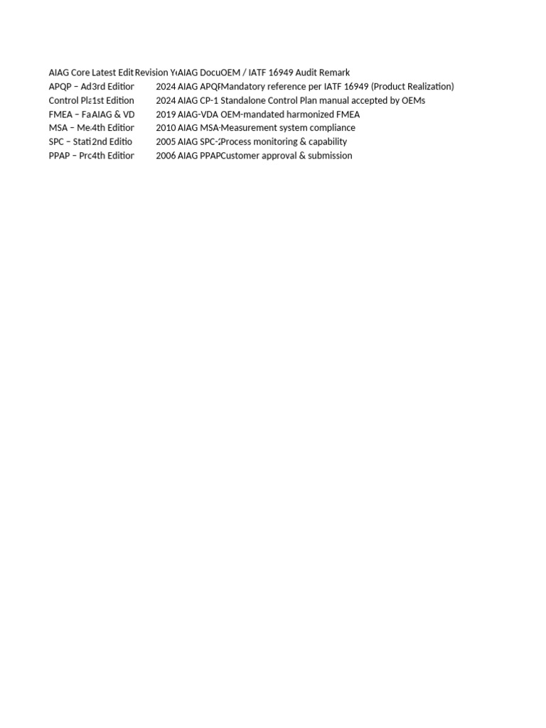 AIAG_6_Core_Tools_Latest_Revision | PDF