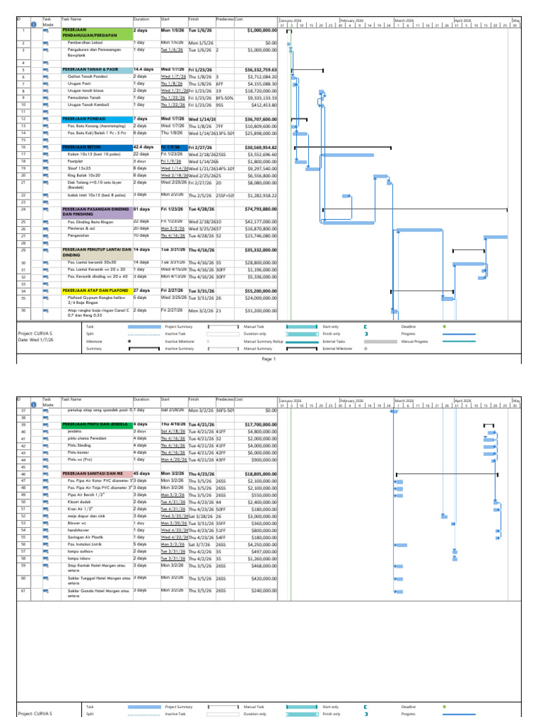 Construction Project Schedule Overview | PDF