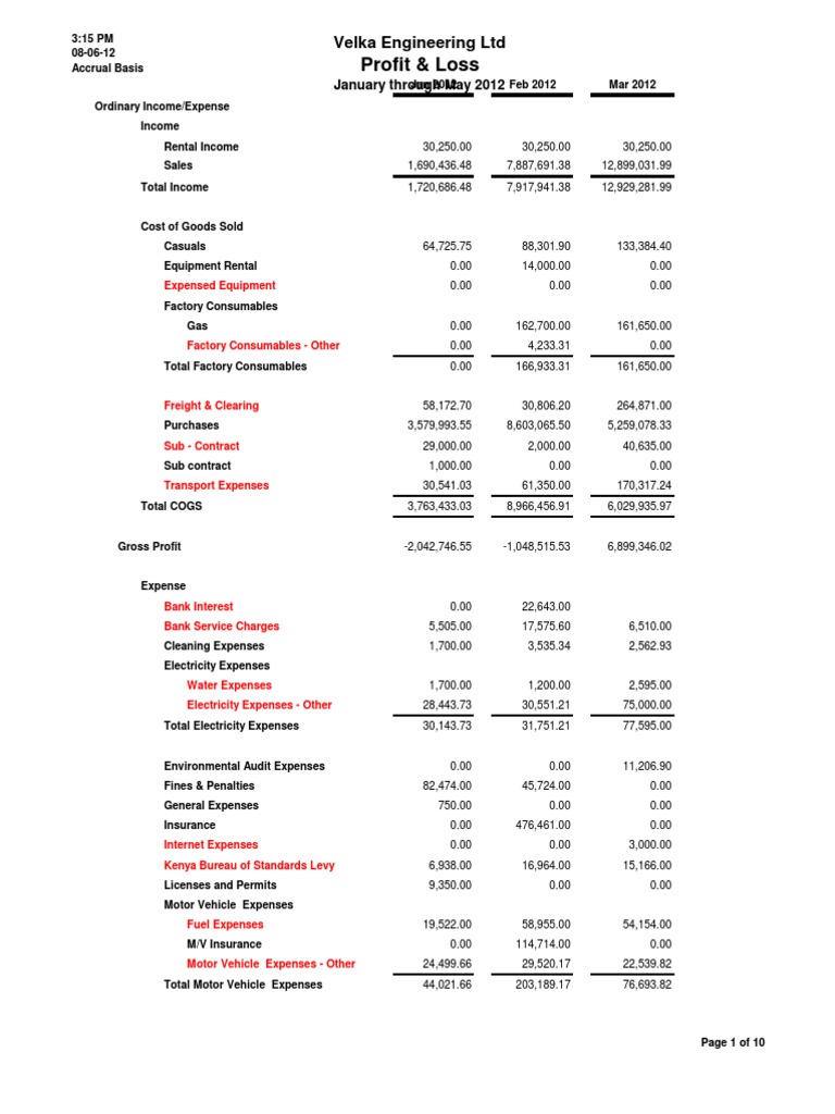 Profit & Loss: Velka Engineering LTD | PDF | Fee | Cost Of Goods Sold