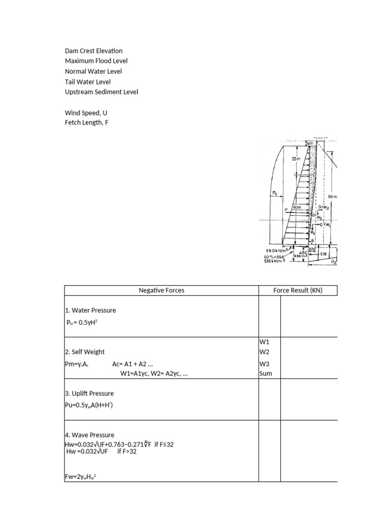 Dam Design | PDF