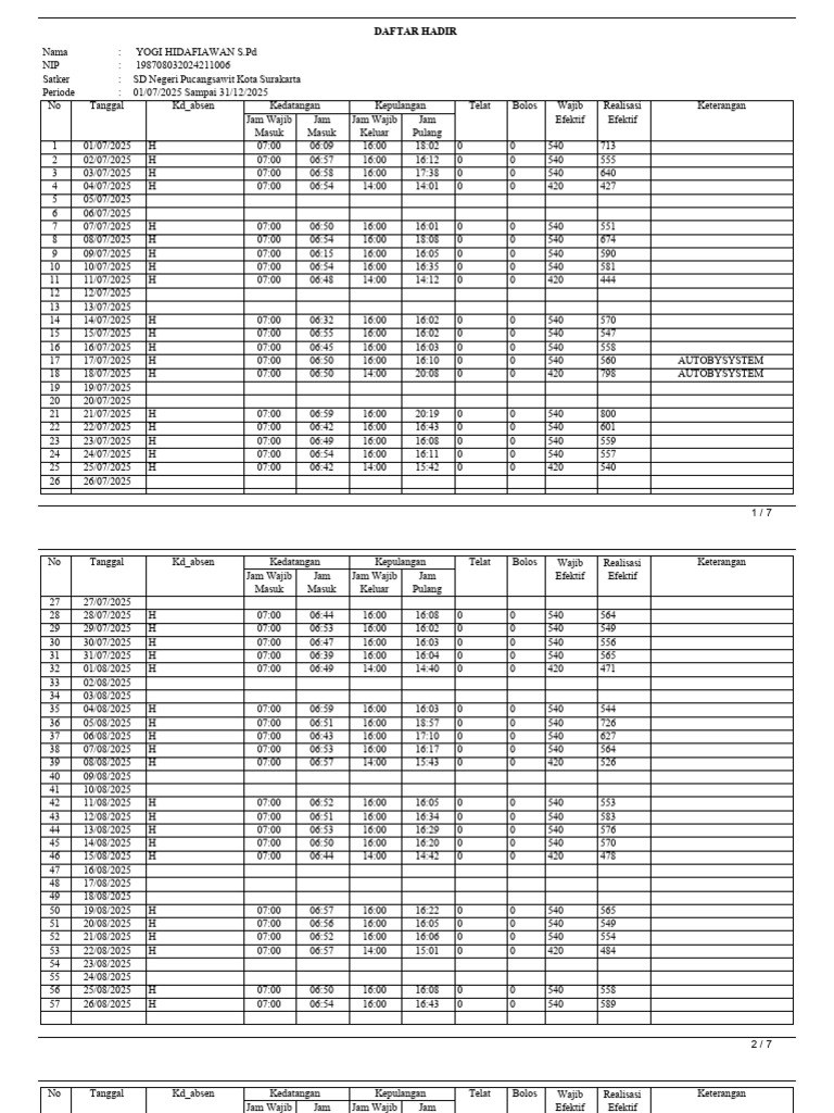Rekap Absen Juli - Desember 2025 Pak Yogi | PDF