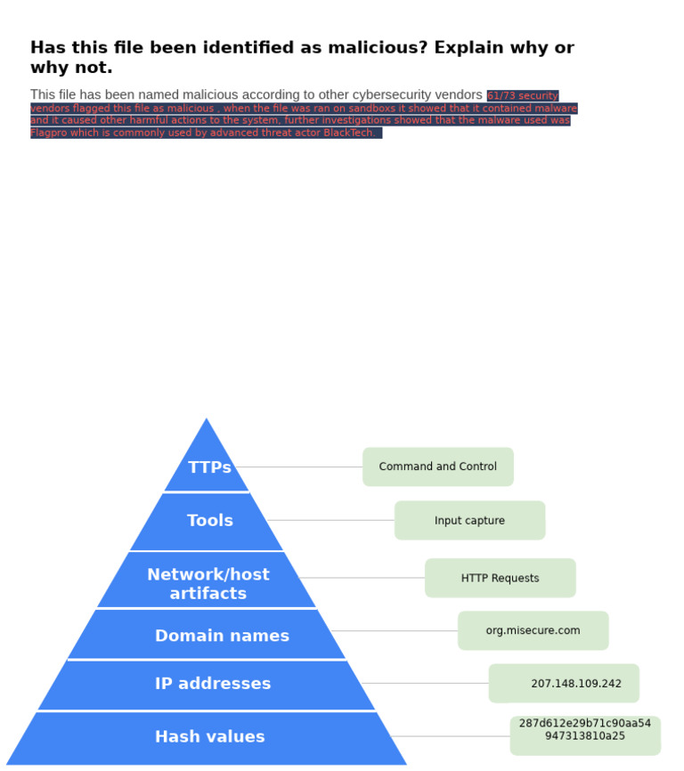 Pyramid of Pain | PDF
