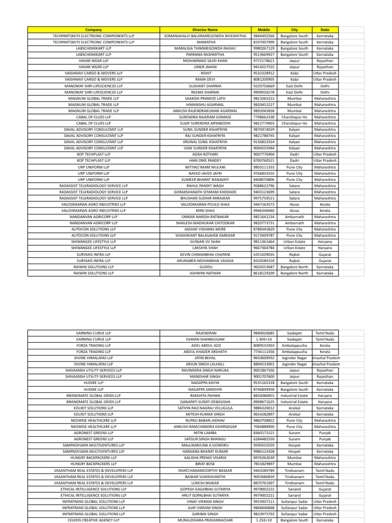 Company Contact Directory List | PDF