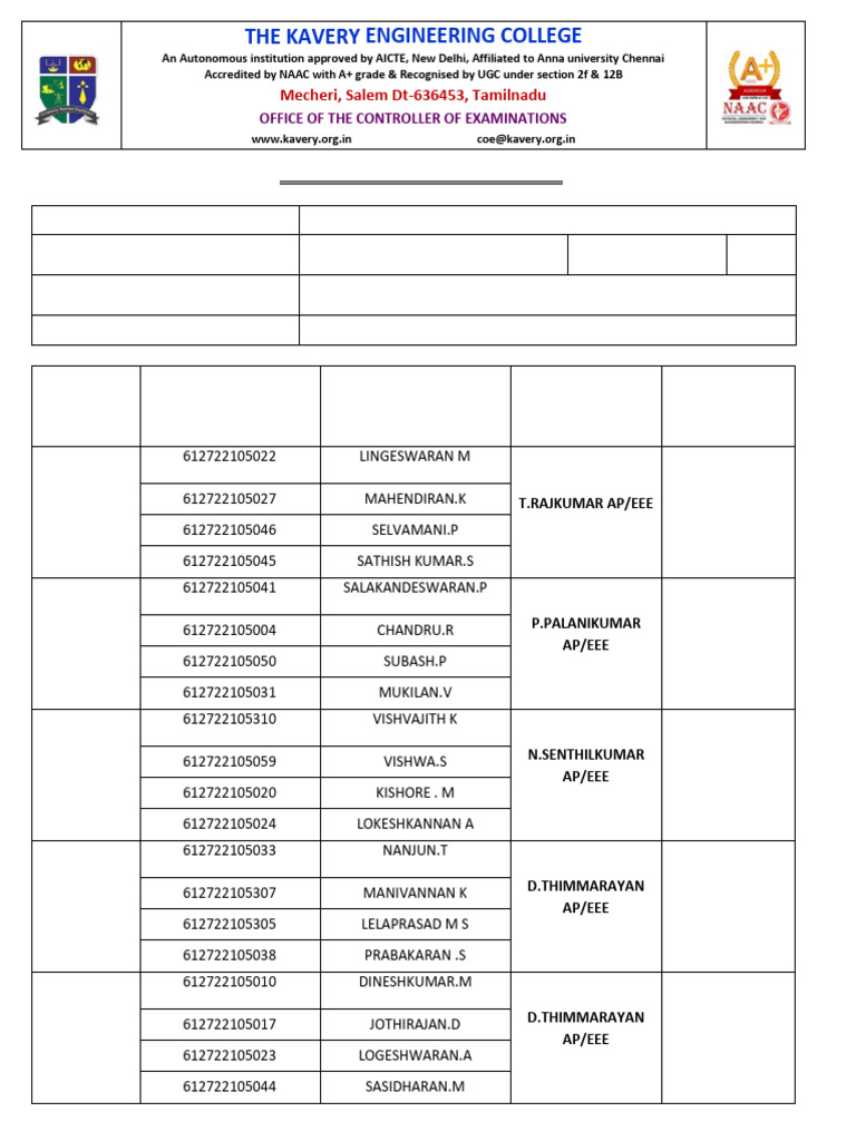 Kavery Engineering College Project List | PDF | Government Of India ...