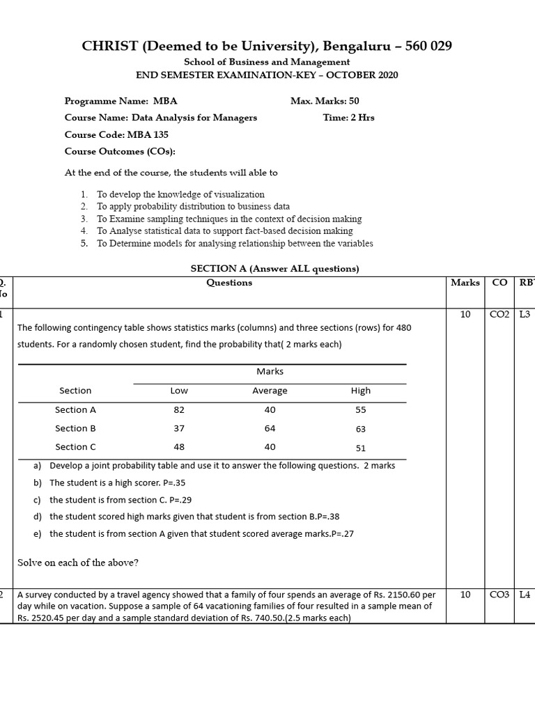 MBA Data Analysis Exam Key - Oct 2020 | PDF | Errors And Residuals ...