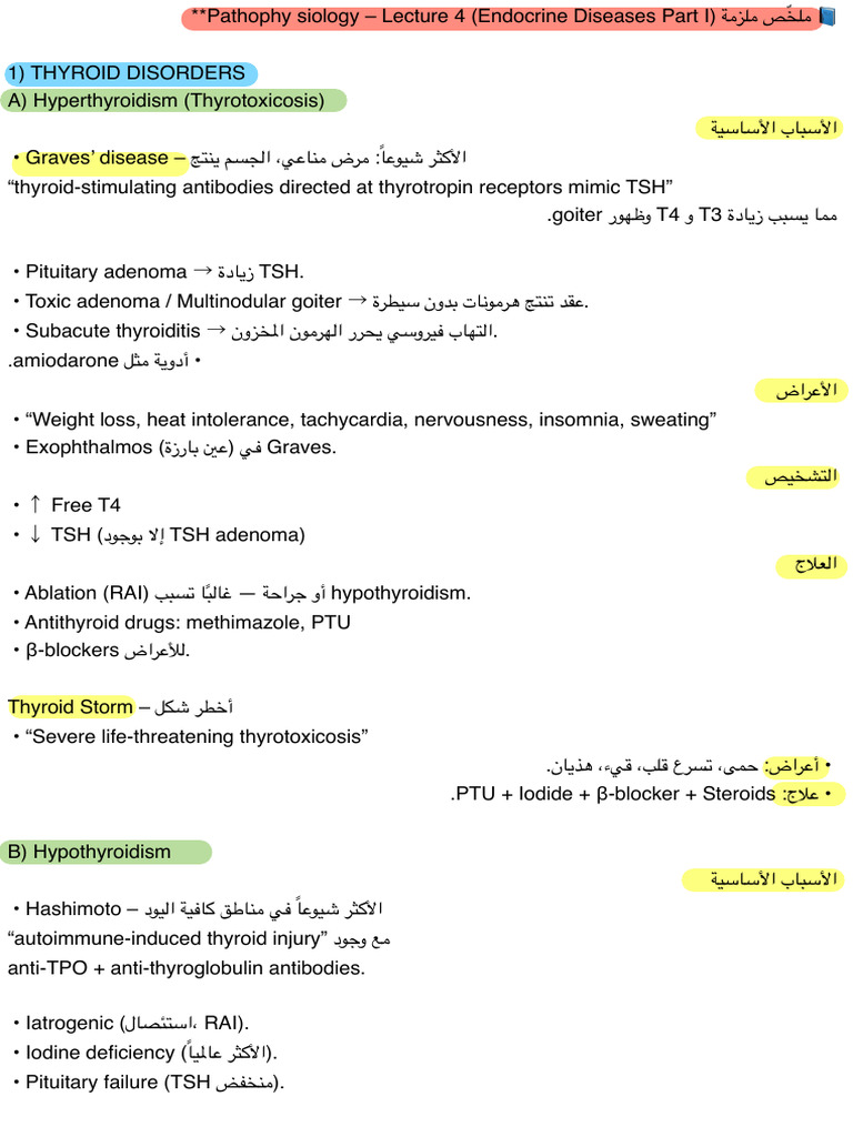 Pathophy Siology - (Endocrine Diseases Part L) | PDF