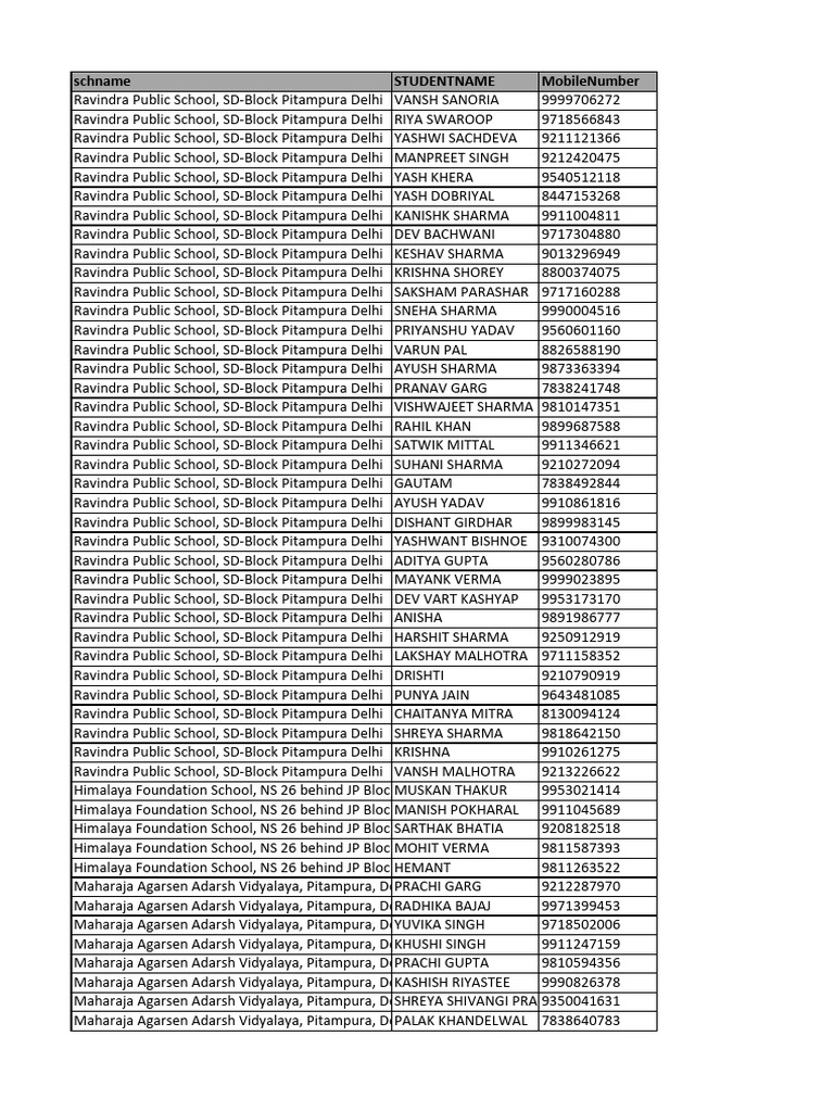 Anjali 2025 Pitampura 12th Data | PDF