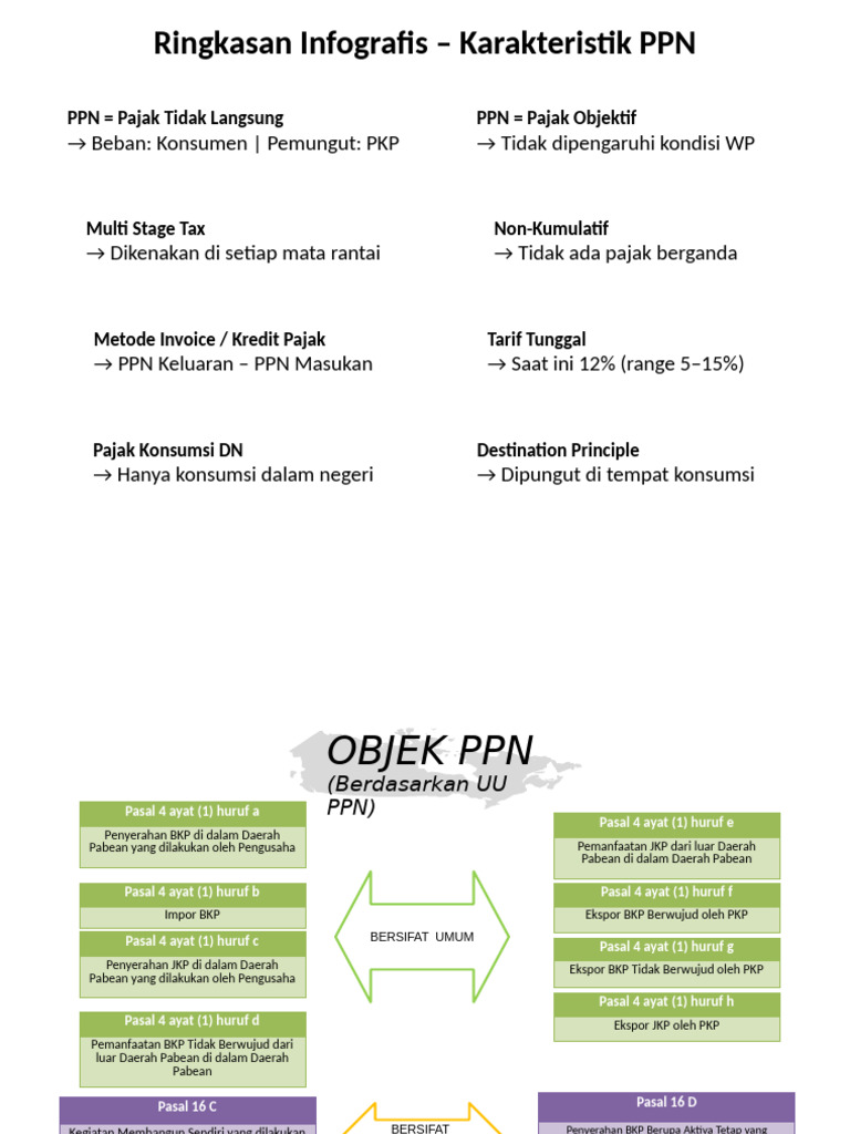 Infografis Karakteristik PPN 1 Halaman | PDF