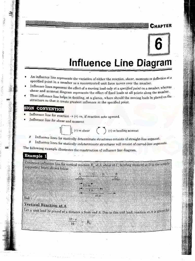 Structural Analysis IES MASTER | PDF