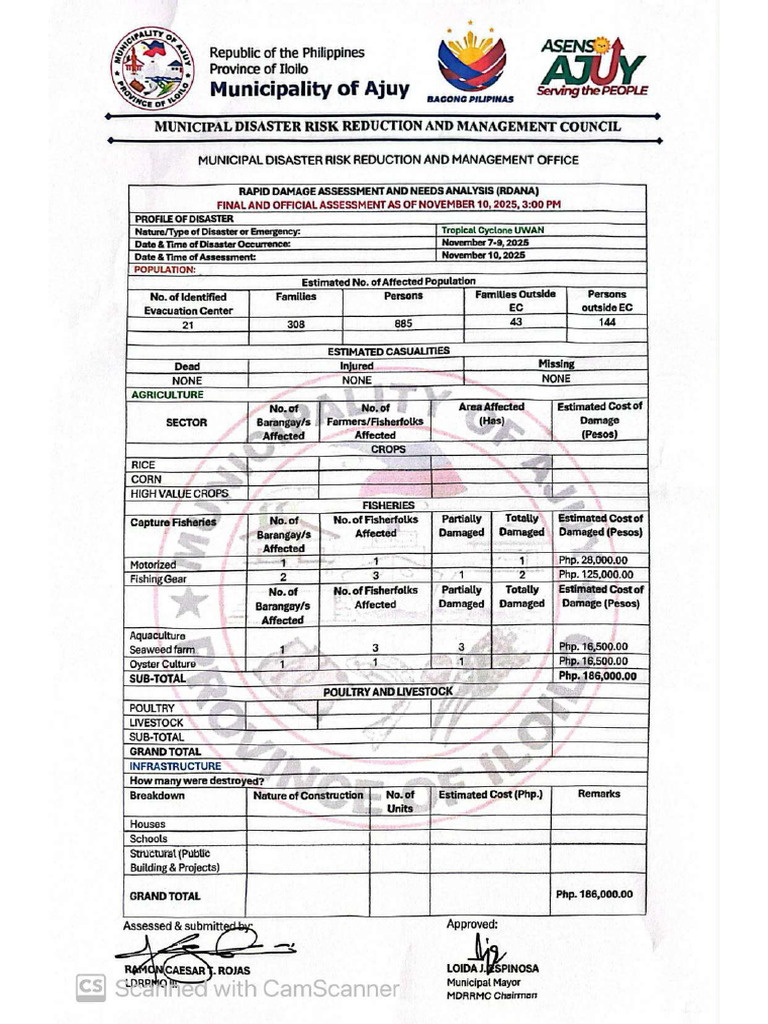 Final RDANA Report Typhoon Uwan Ajuy | PDF