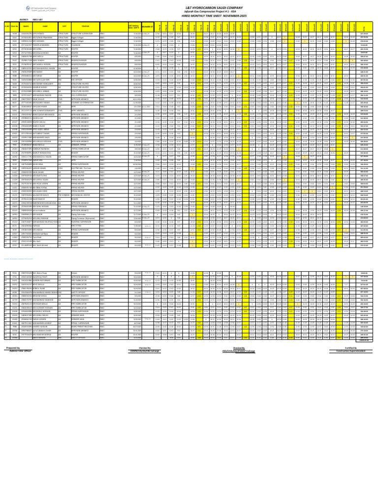 Supply Manpower time sheet - NOV'2025 RBCC_GCP-5 | PDF