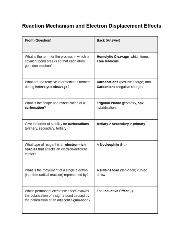 Reaction Mechanisms & Electron Effects | PDF | Chemical Reactions ...
