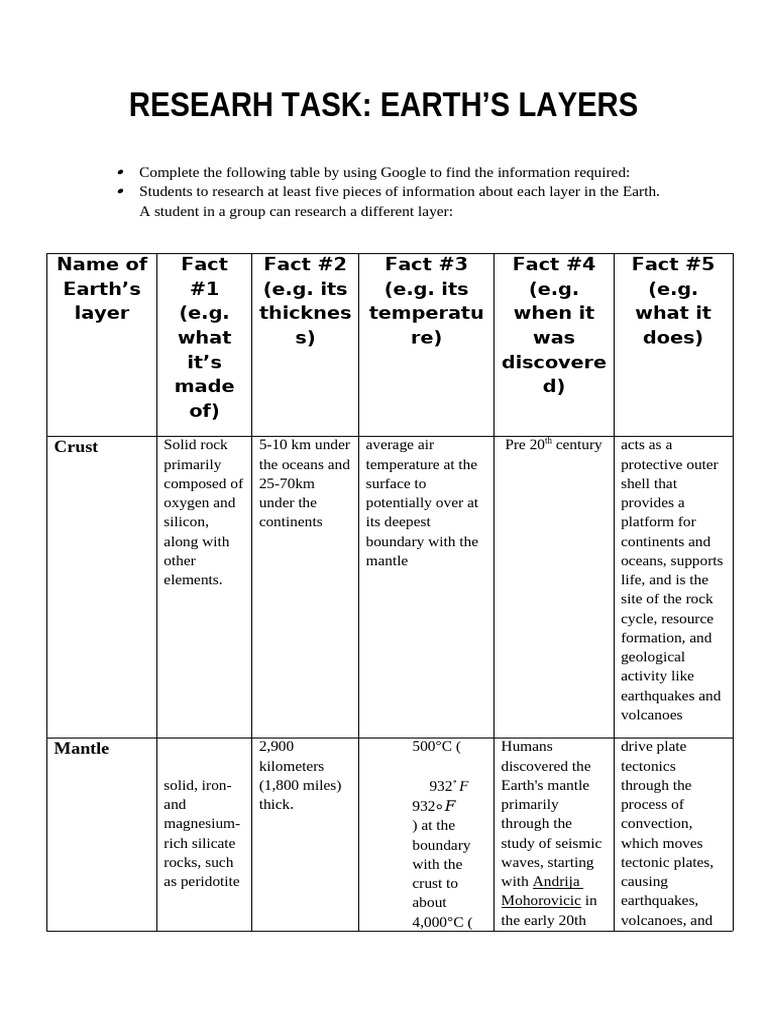 comp lab earth's layers | PDF | Earth | Plate Tectonics