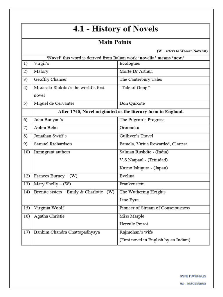 History of Novels: Key Milestones | PDF | Novels | Gothic Fiction