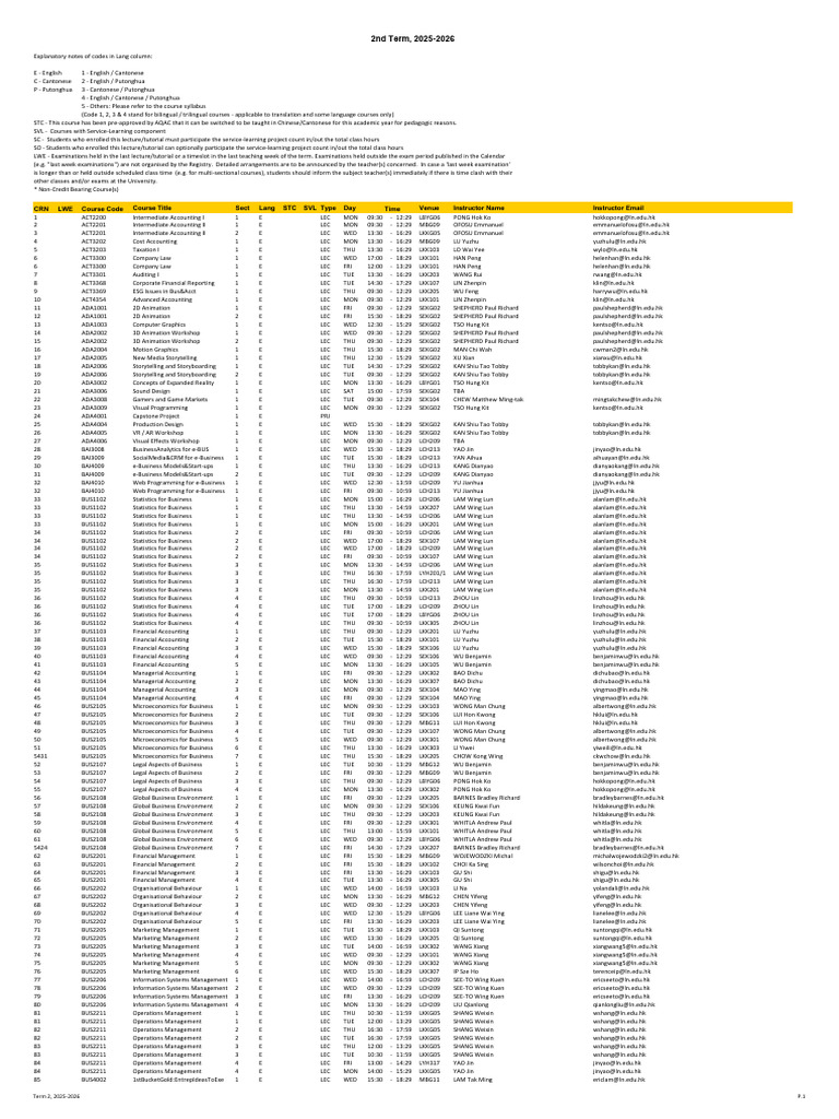 Course List | PDF