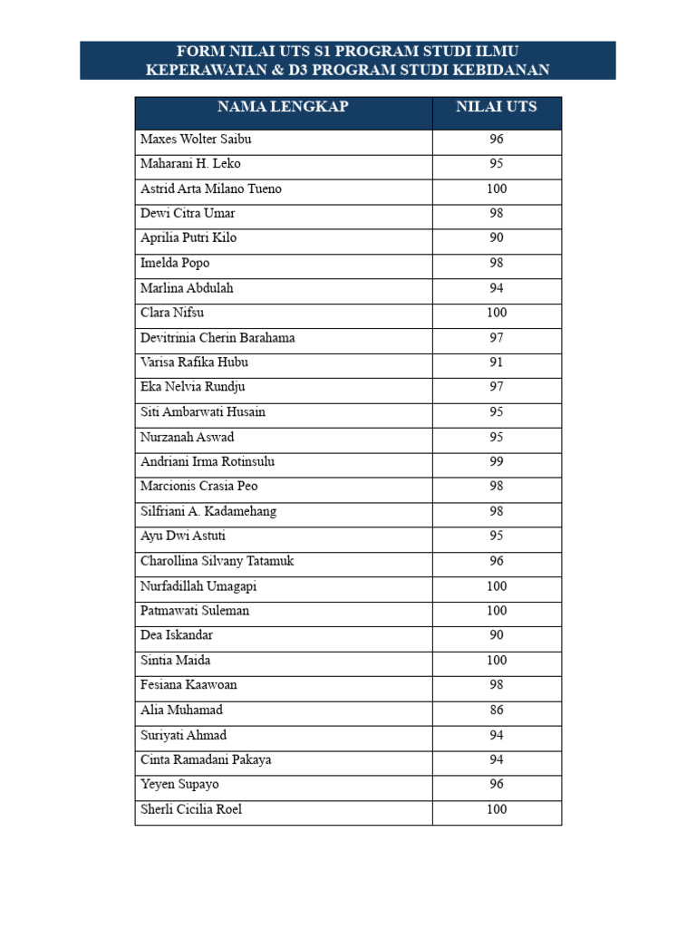 Form Nilai Uts | PDF
