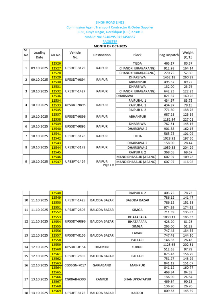 Transport Dispatch Records October 2025 | PDF