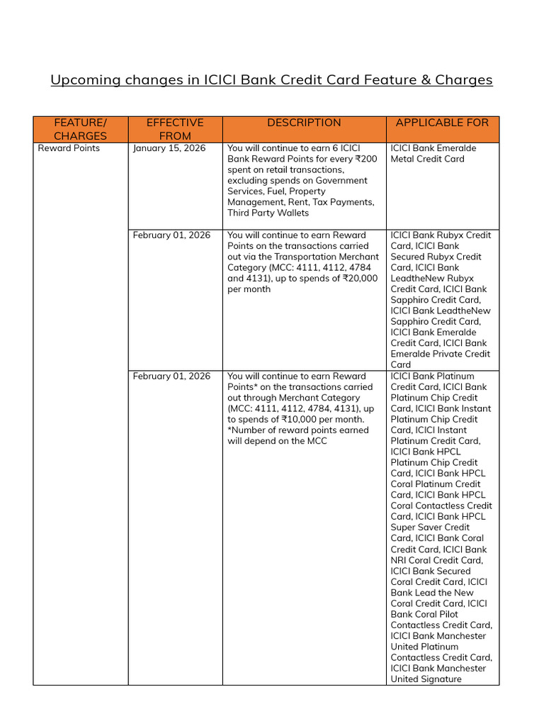 Credit Card Charges Updated Notice | PDF | Credit Card | Payments