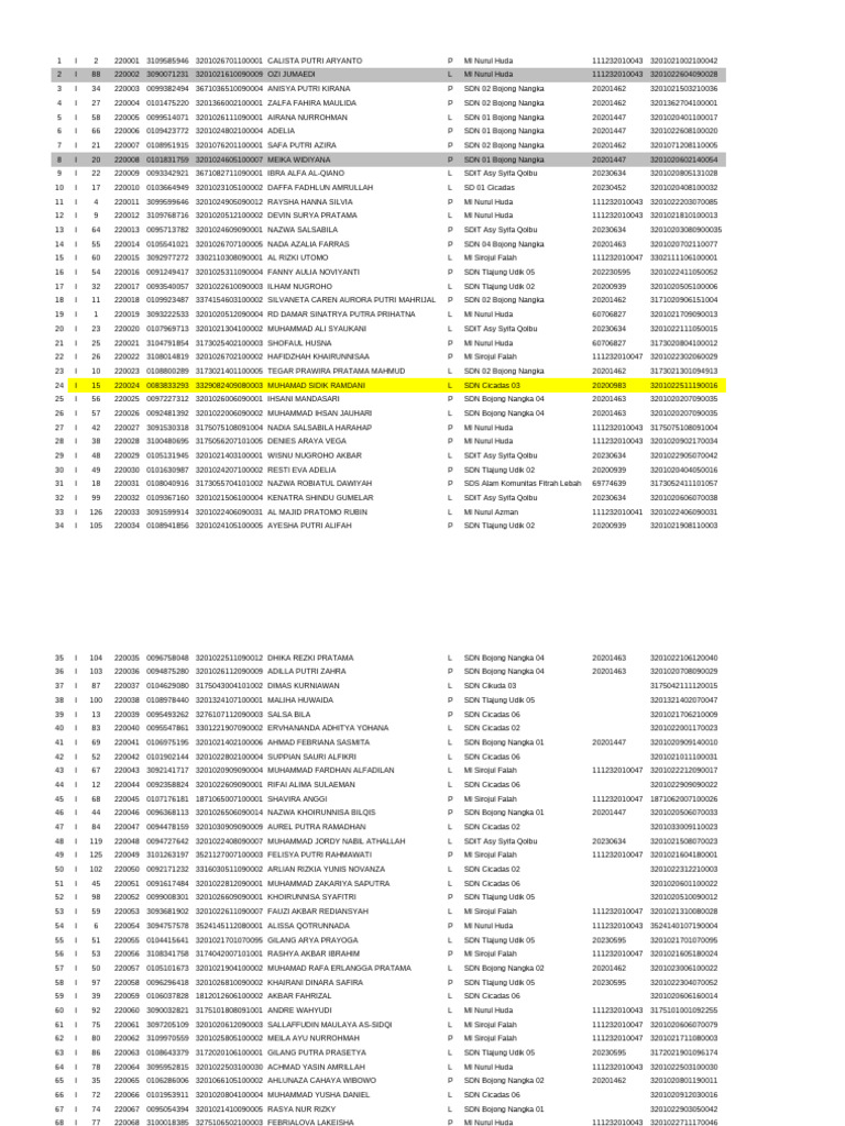 Ppdb Siswa by Emis 2022 Server III | PDF