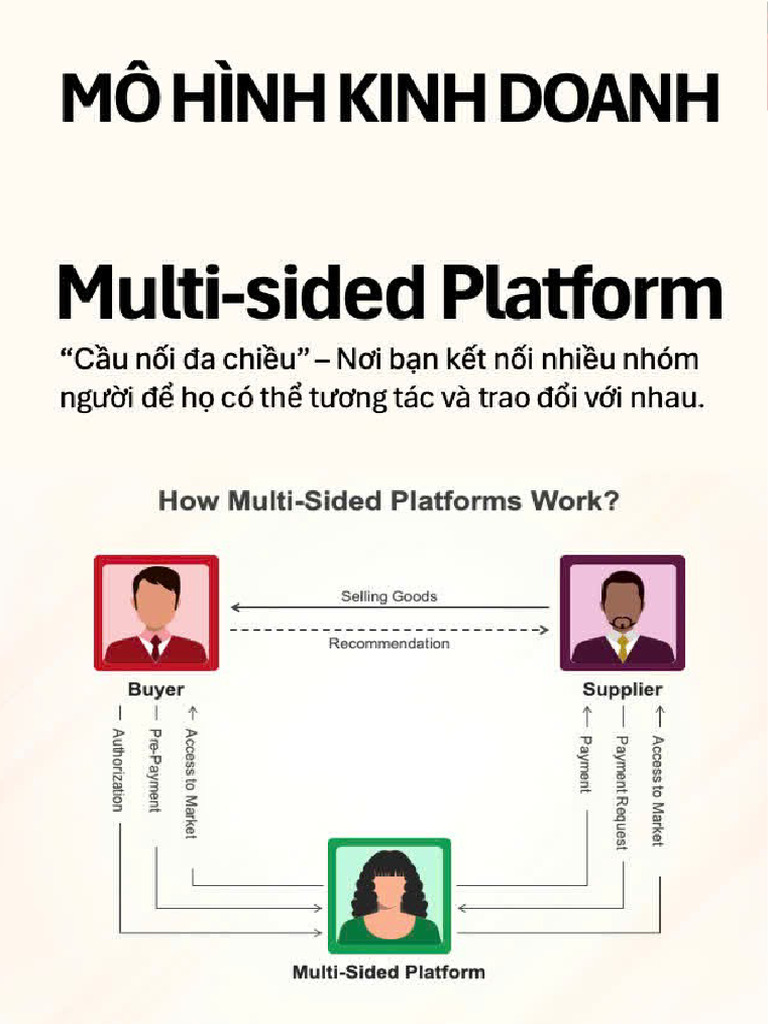 Multi-Sided Platform Model | PDF