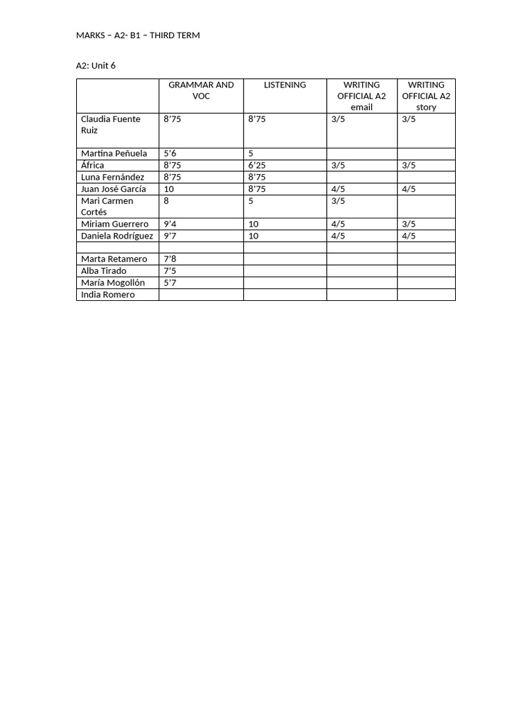 A2 + B1 Exam Marks | PDF