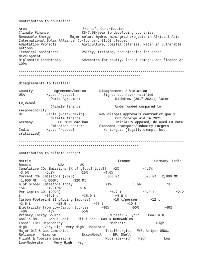 France's Climate Contributions & Treaties | PDF