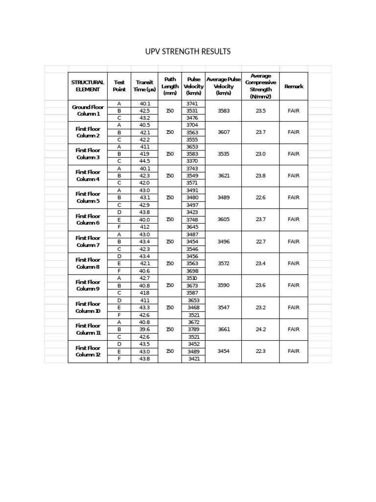 Awoyaya Upv Strength Results | PDF | Physical Quantities | Structural ...