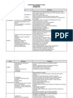 Core Values of Public Service Excellence | PDF | Accountability | Business