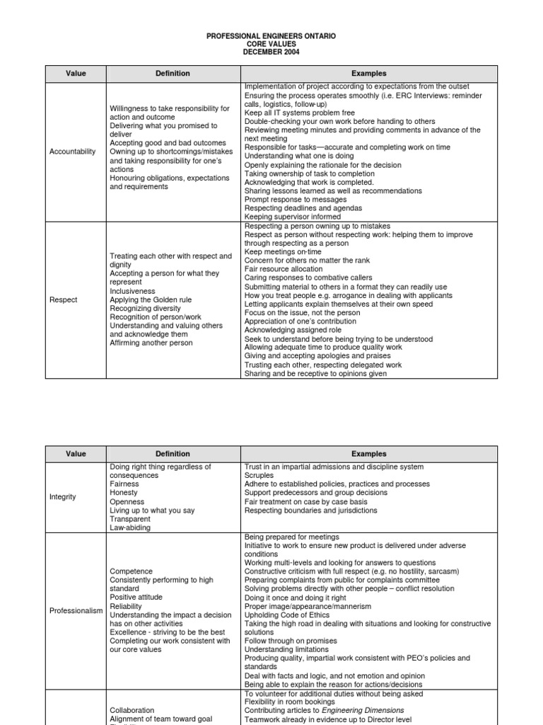Values Definition | PDF | Psychological Concepts | Cognition