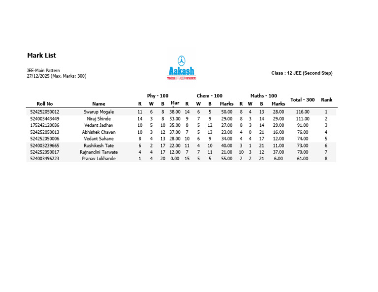 Result 12 JEE 27 Dec | PDF