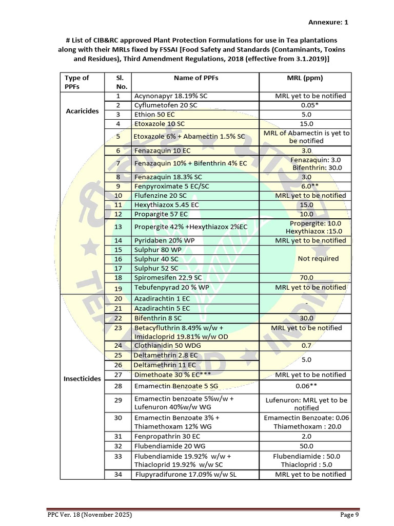 List of Pesticides as Per PPC Tea Board | PDF | Agricultural Chemicals ...