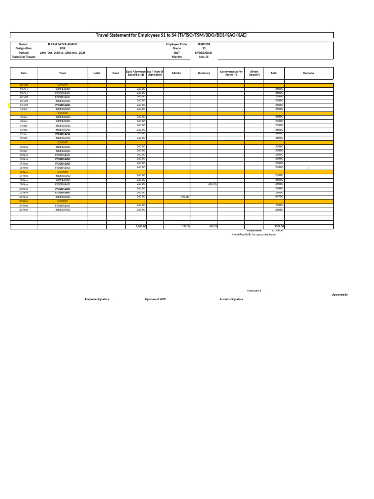 B_RAVI SATYA ANAND 2025 OCT TO 25th NOV 2025 EXP (2) | PDF | Expense ...