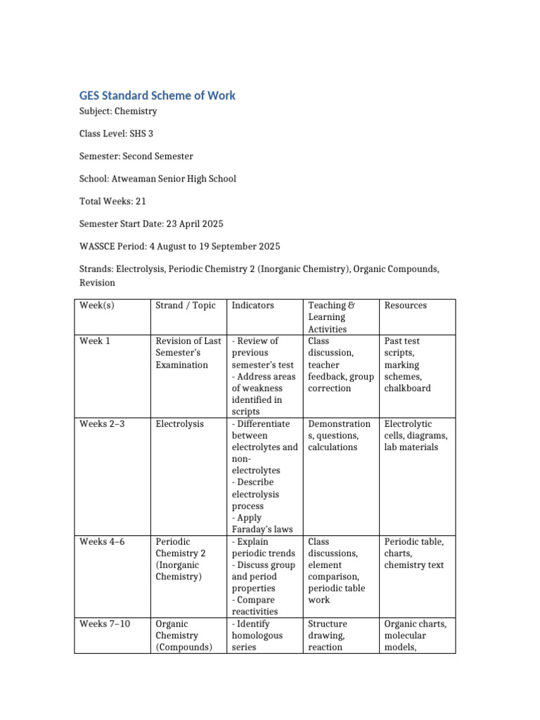 SHS 3 Chemistry Scheme of Work | PDF | Chemistry | Physical Sciences