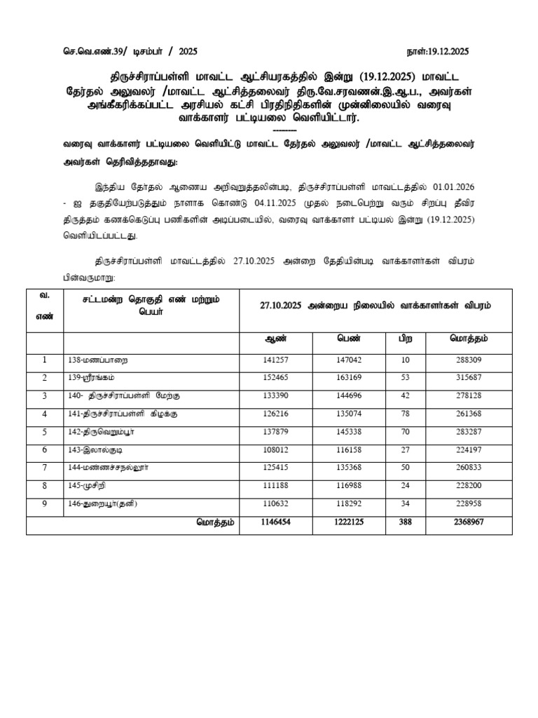 Pr.No.39 - Draft Electroal Roll Published | PDF
