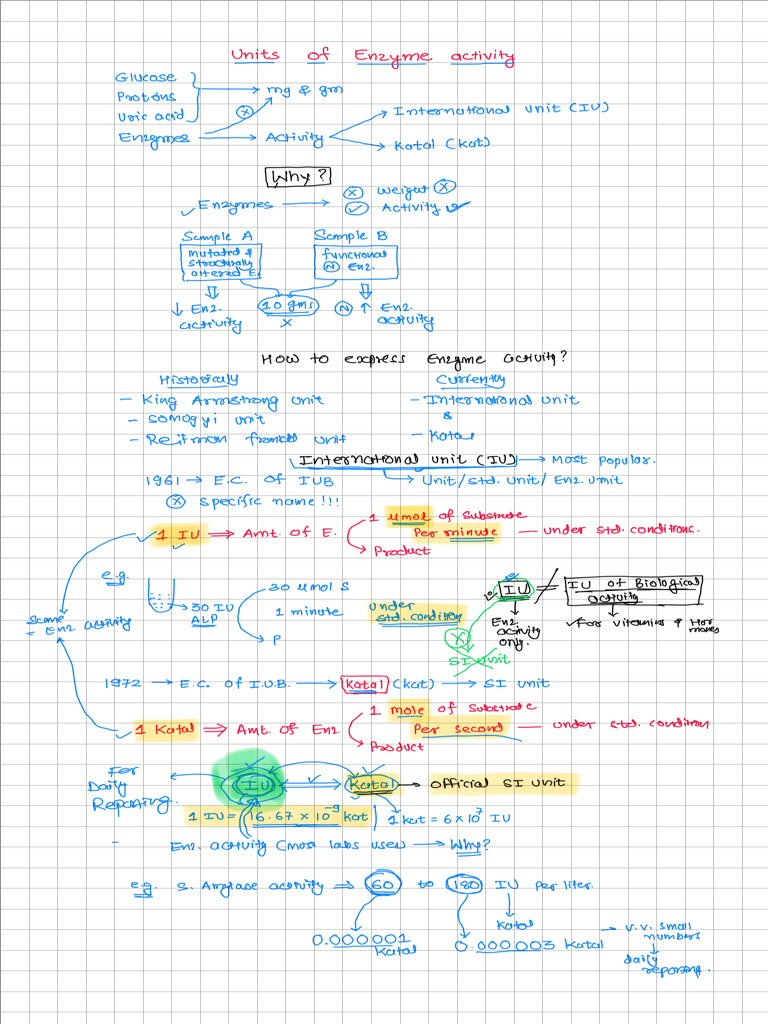 Units of Enzyme Activity | PDF