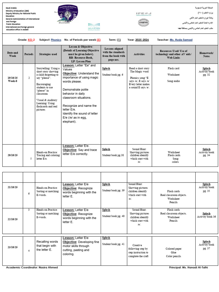 KG-2,Phonics Lesson Plan,Week 8 | PDF | Phonics | Lesson Plan
