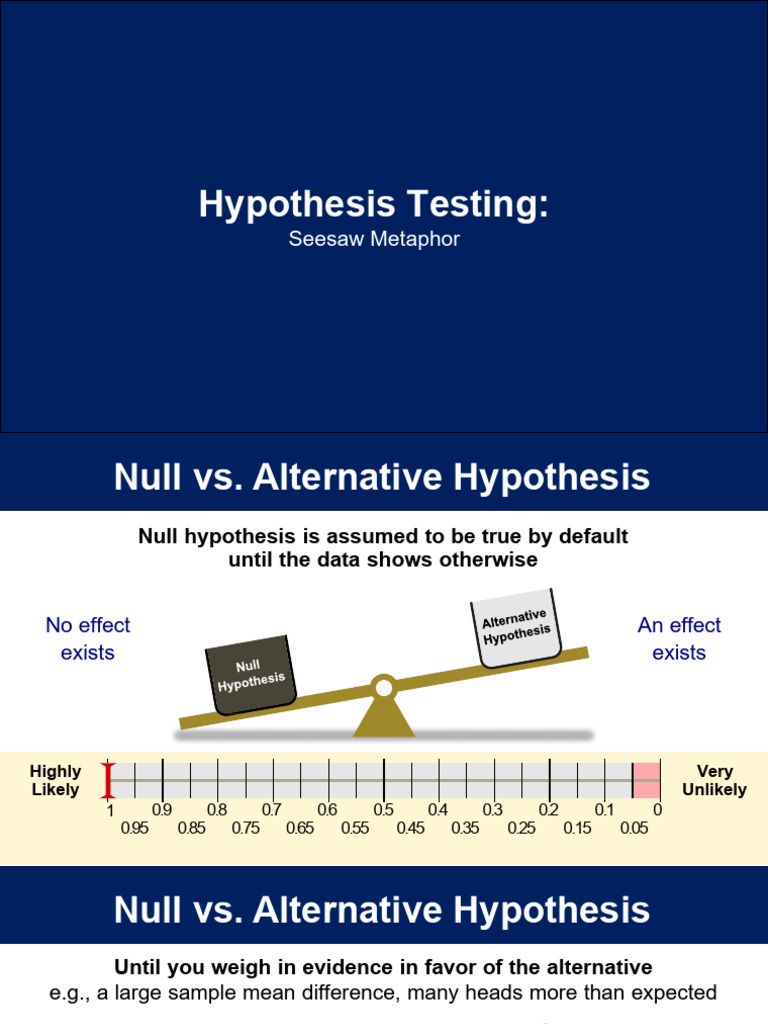 Understanding Null vs. Alternative Hypothesis | PDF | Null Hypothesis ...