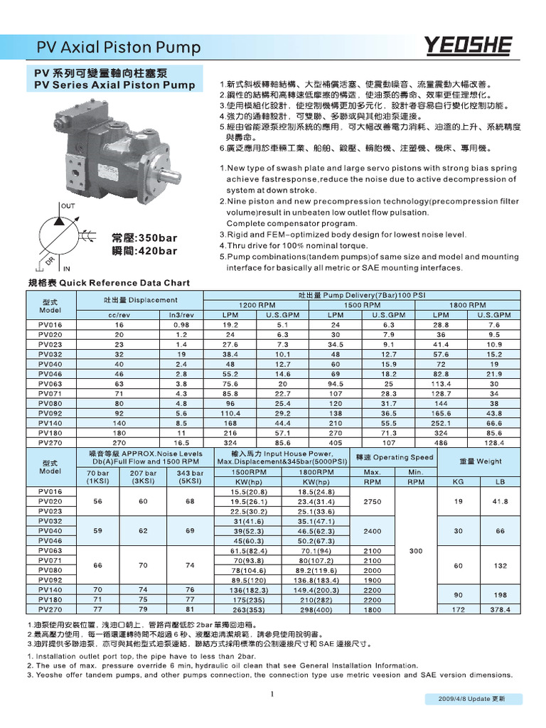 PV Axial Piston Pump Specifications | PDF | Turbomachinery | Hydraulics