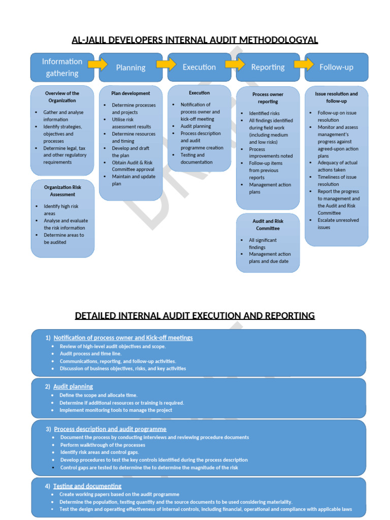 02. AJD Internal Audit Methodology, Execution & Reporting - Draft Dated ...