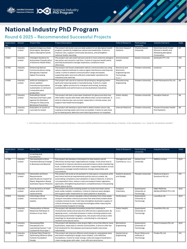 National Industry PhD Program 2025 Projects | PDF | Artificial ...