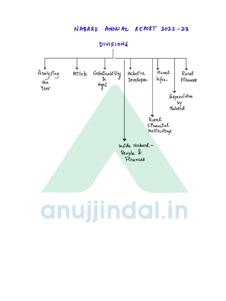 NABARD Annual Report 2022-23 Insights | PDF | Cereals | Economies