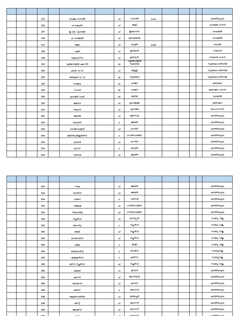 Govt LPS Gopalppetta-VOTERS LIST | PDF