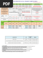 COSCO Vietnam Local Charges Overview | PDF | Freight Transport | Vietnam