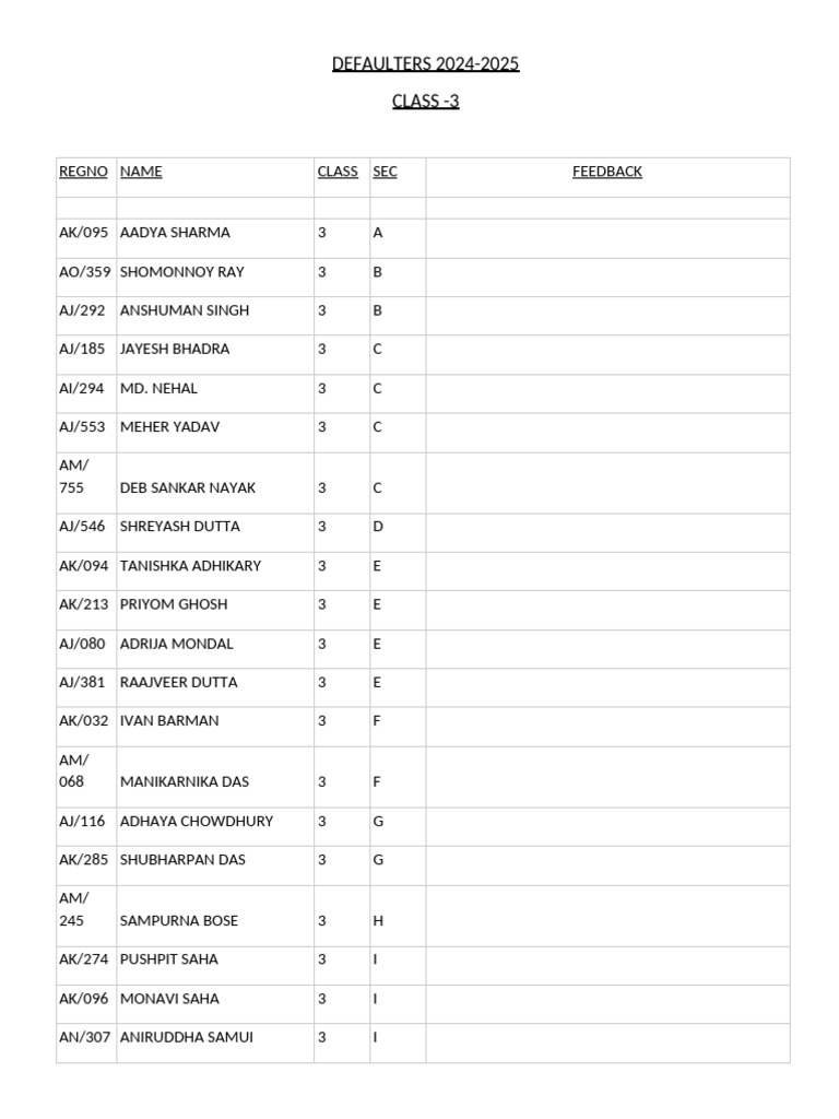 Defaulters List 2024-2025: Classes 3 & 4 | PDF