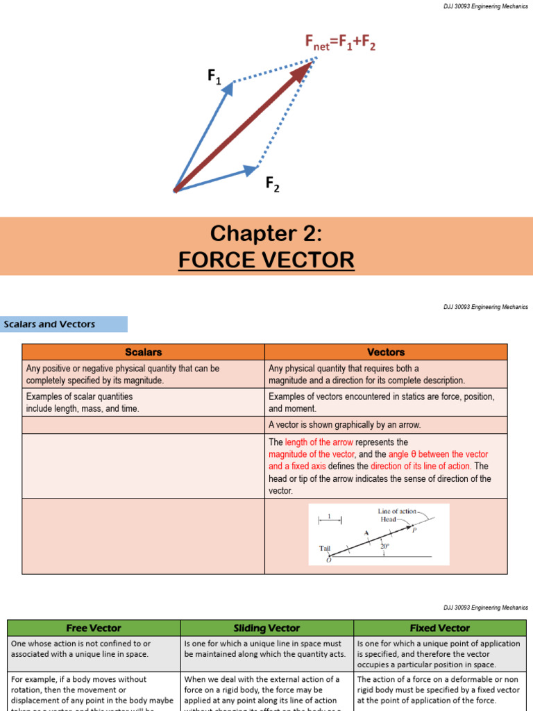 Understanding Force Vectors in Mechanics | PDF | Euclidean Vector | Force