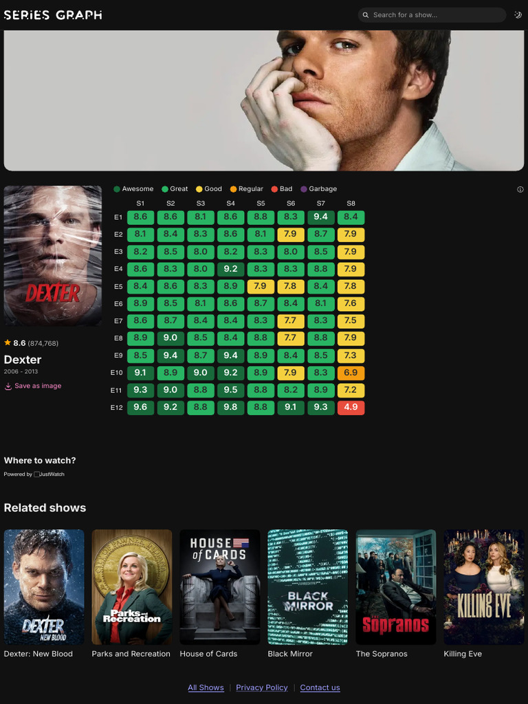 Dexter Ratings by Episode Graph - Series Graph | PDF