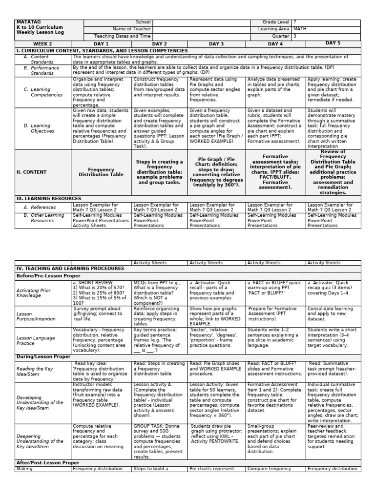 Math 7 Frequency Distribution & Pie Charts | PDF | Educational ...
