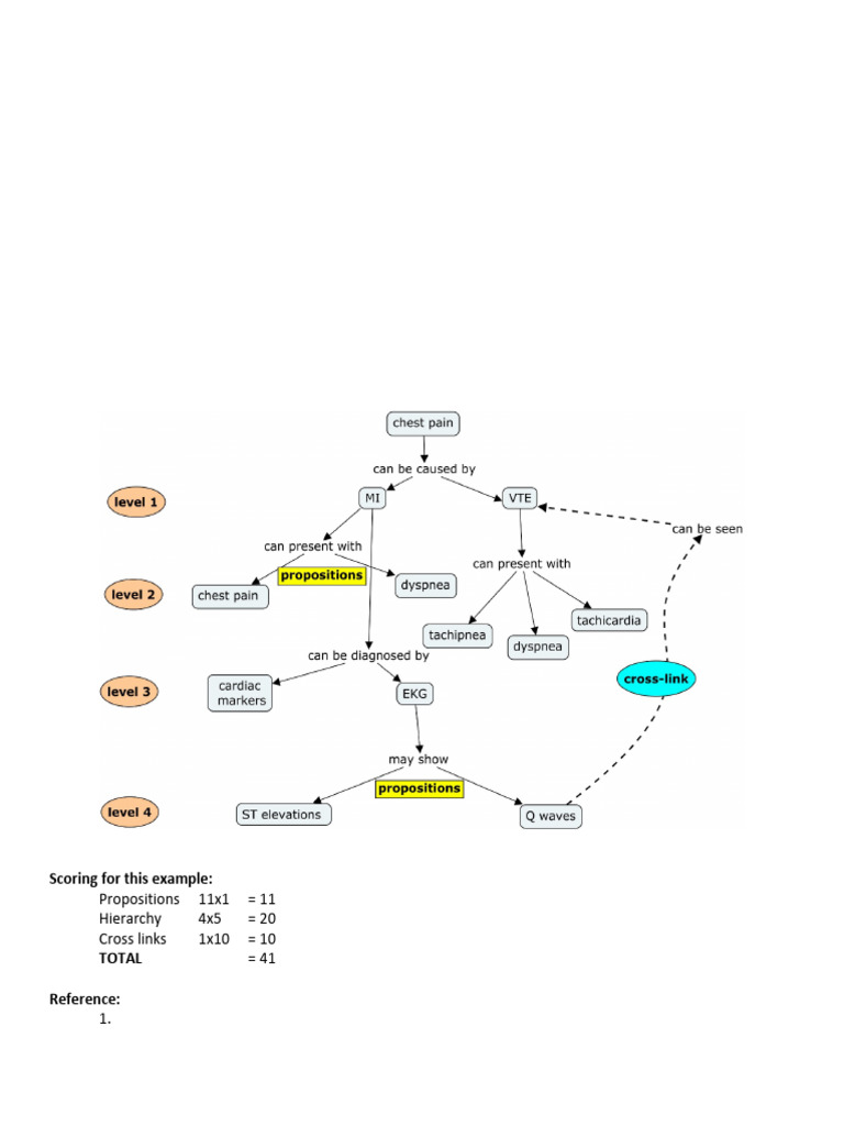 Concept Map Scoring Method Explained | PDF