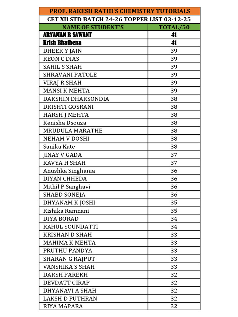 47) Xii Std Cet Batch 24-26 Topper List 03-12-25-1 | PDF